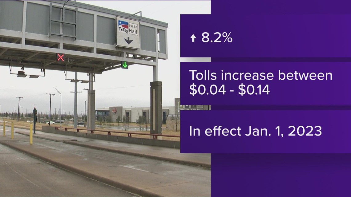 Toll rates set to increase 8% on MoPac, other highways next year | kvue.com