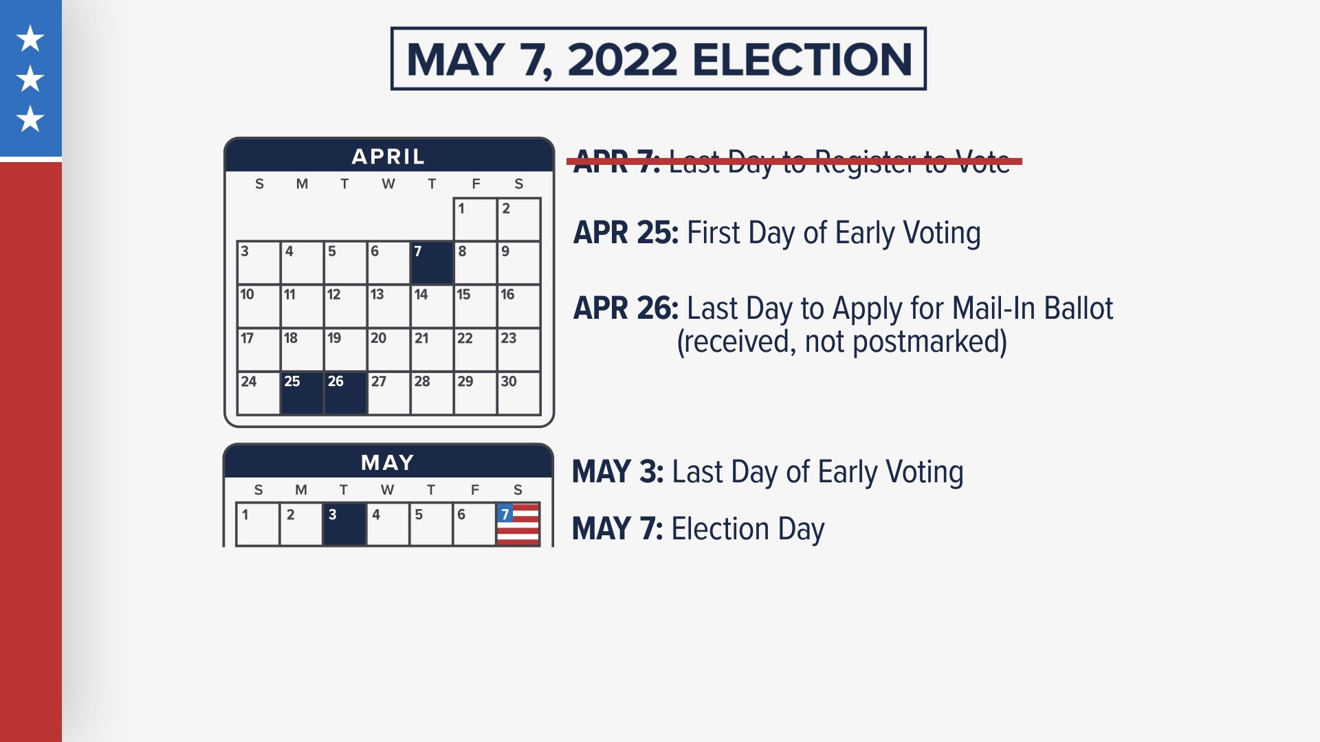 Texas This Week: May 7 election statewide propositions | kvue.com