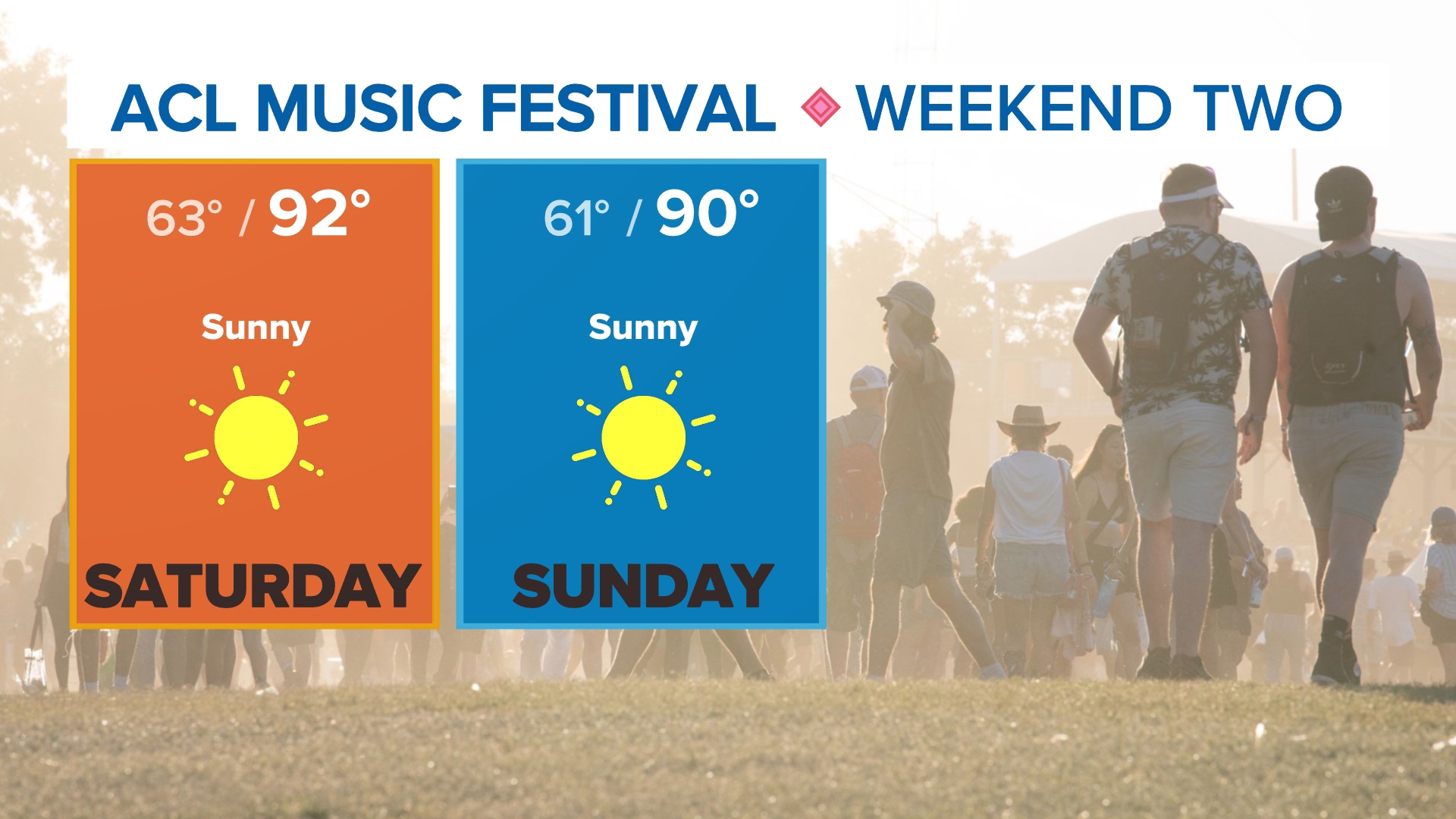 ACL Weekend 2 in Austin sees high 90s heat, sun | kvue.com