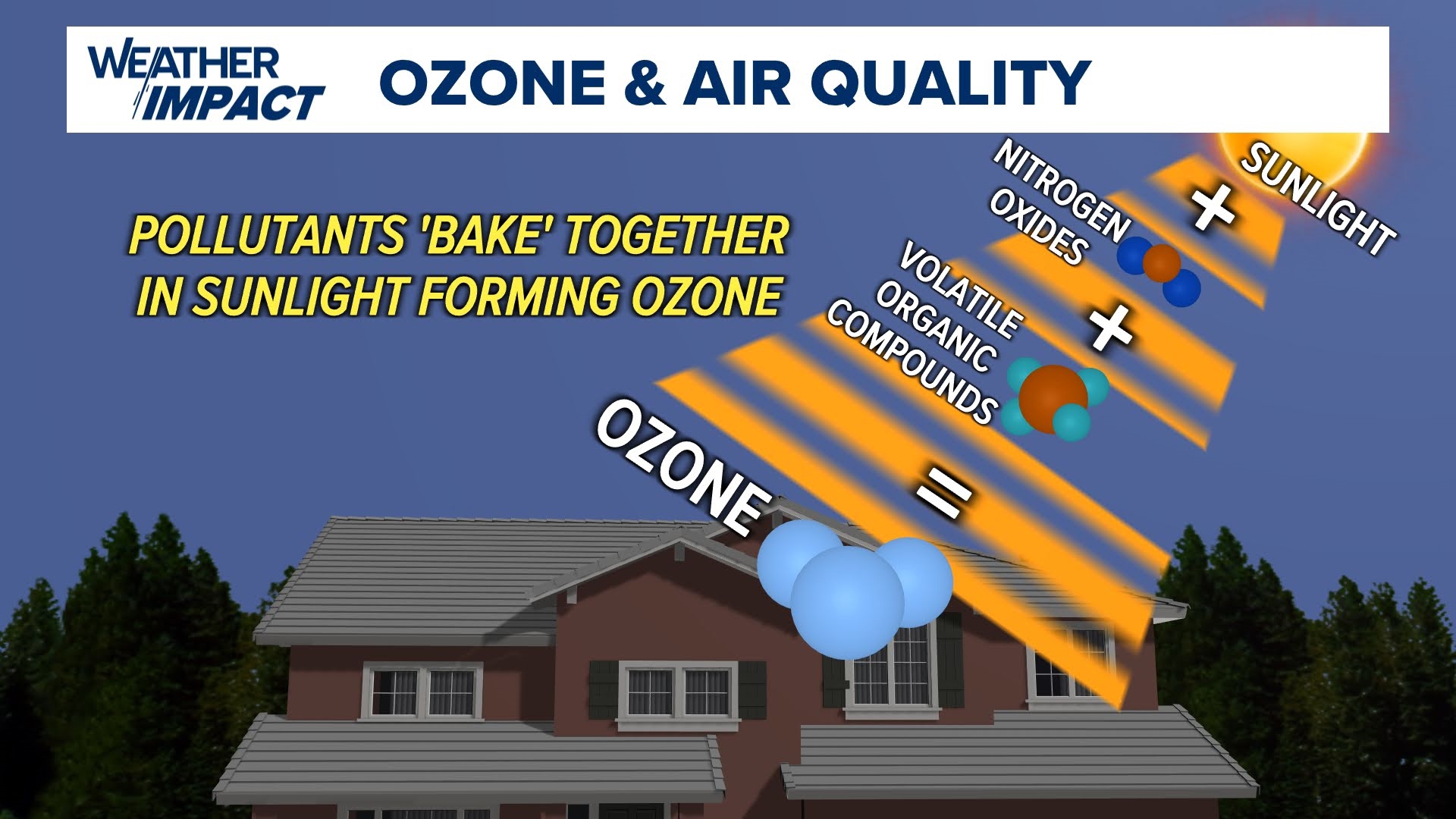 High temperatures may be cause for lower air quality this week | kvue.com