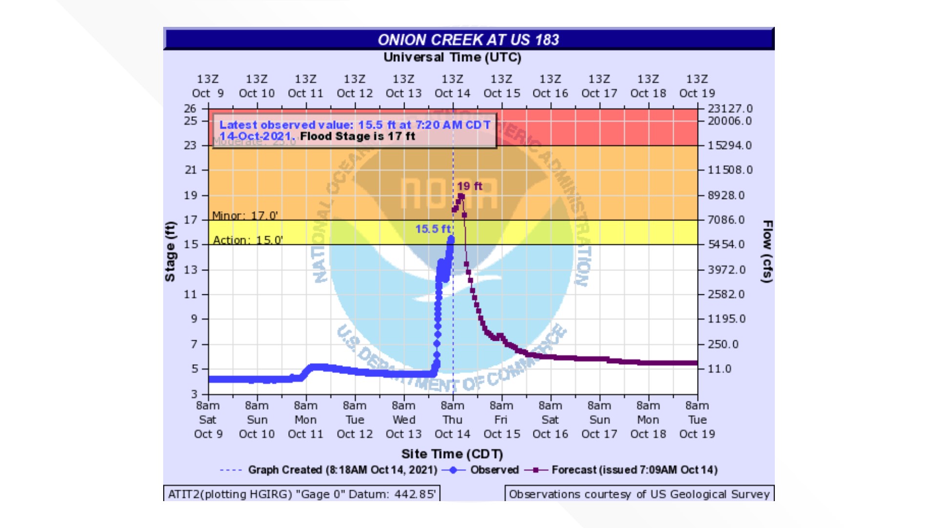 Flood Warning issued for Onion Creek in Travis County; expected to rise ...