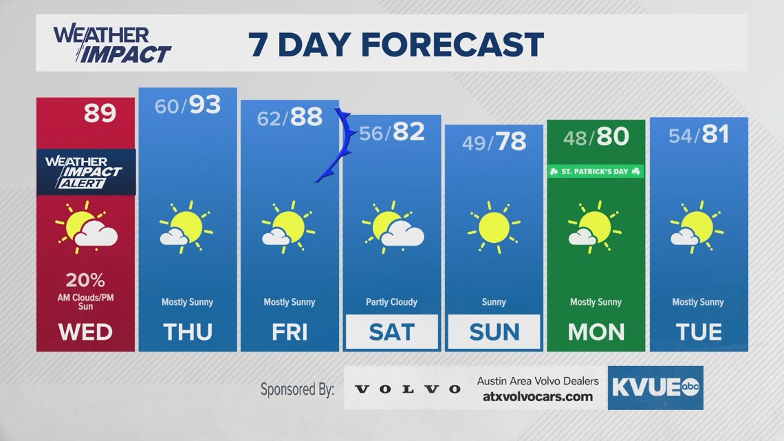 Austin-area weather: March 12th morning forecast with Meteorologist ...