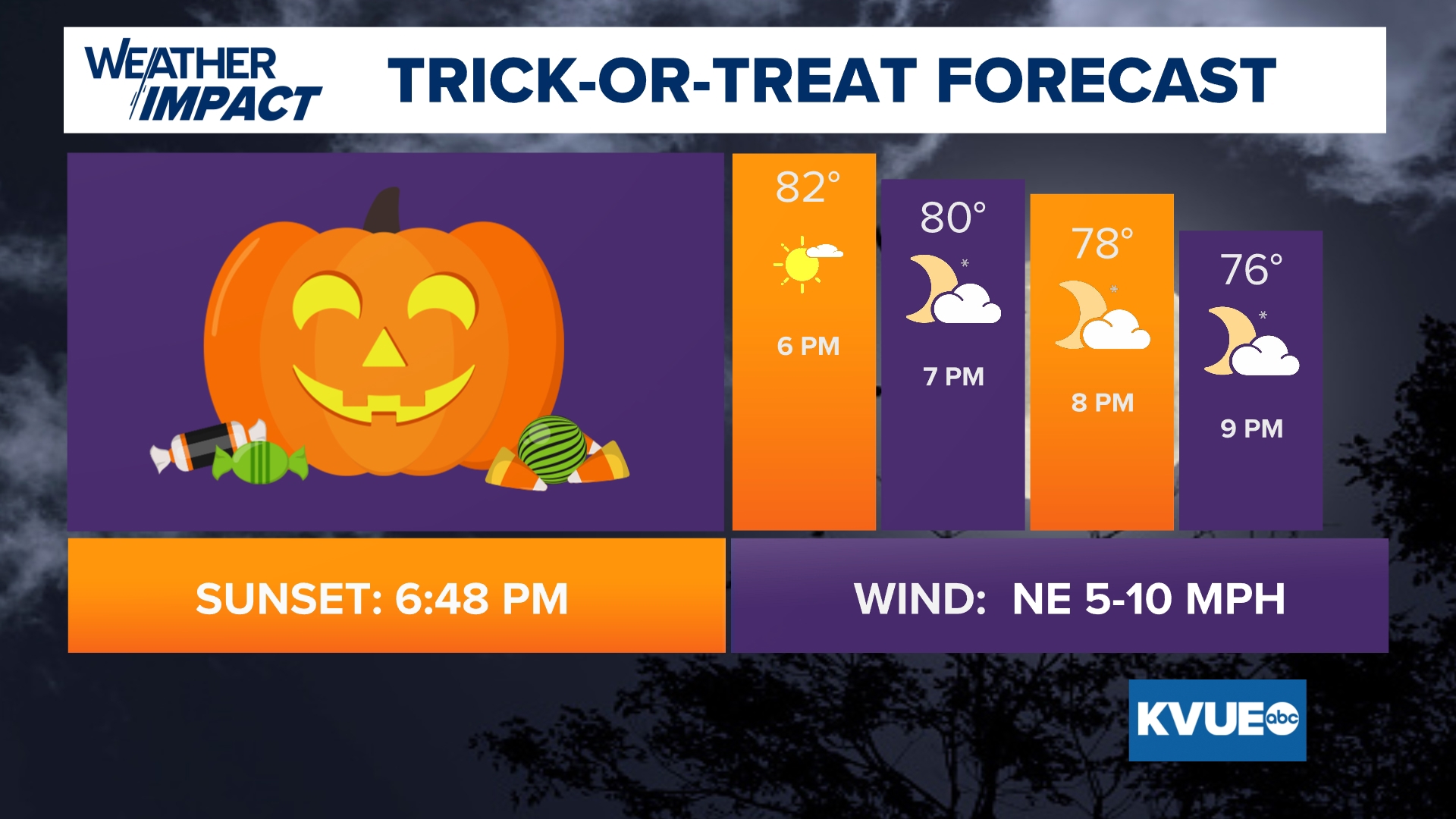 City of Austin unveils new affordable housing map | kvue.com