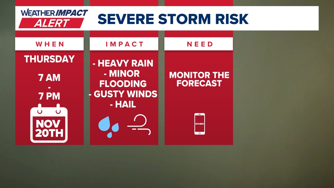 Weather Impact Alert: Central Texas faces severe storm risk and heavy ...