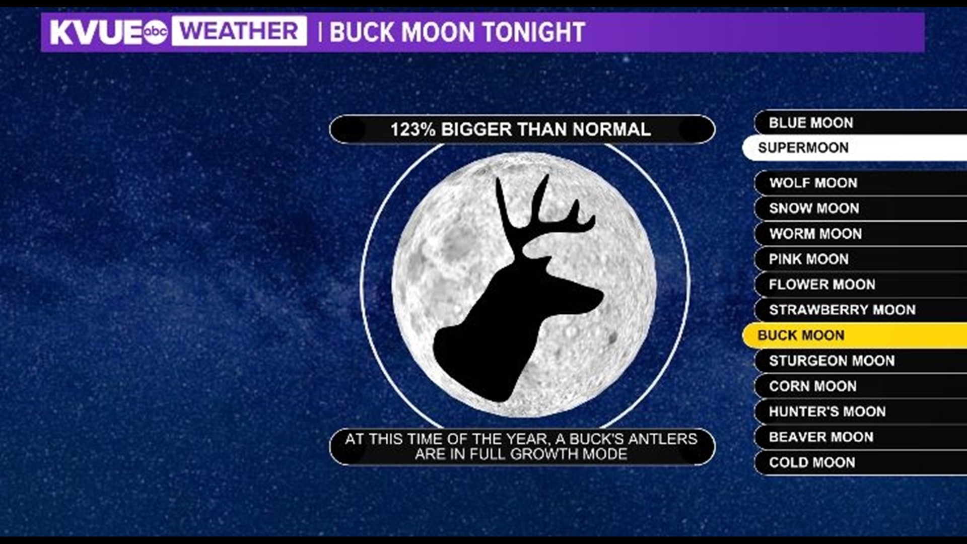 What is a buck moon? | kvue.com