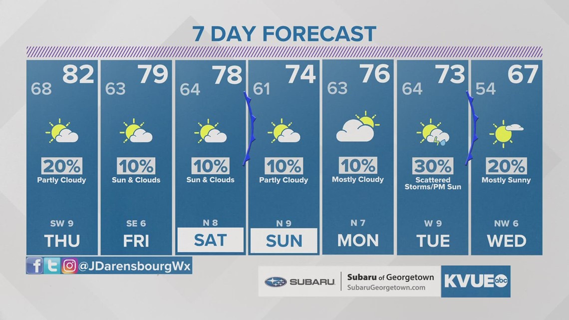 Austin-area weather: December 7th evening forecast with Meteorologist ...