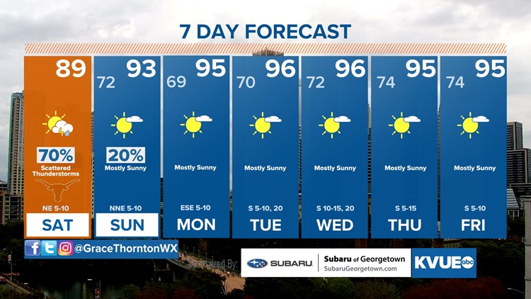Austin-area weather: Timeline of this week's rain chances | kvue.com