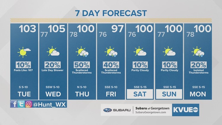 Austin Weather on KVUE in Austin | kvue.com