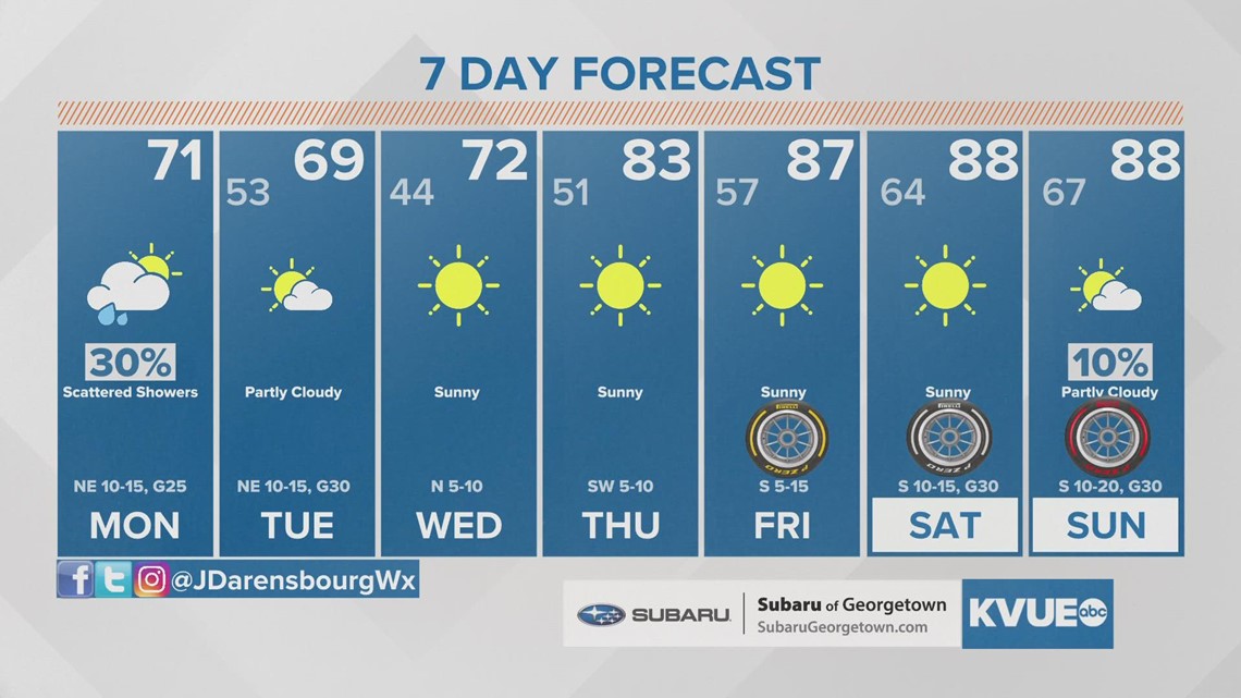 Austin-area weather: October 17th Midday forecast with Meteorologist ...