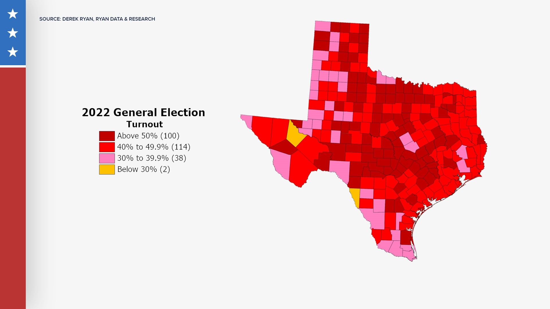 Here are the counties where Greg Abbott and Beto O'Rourke got the most ...