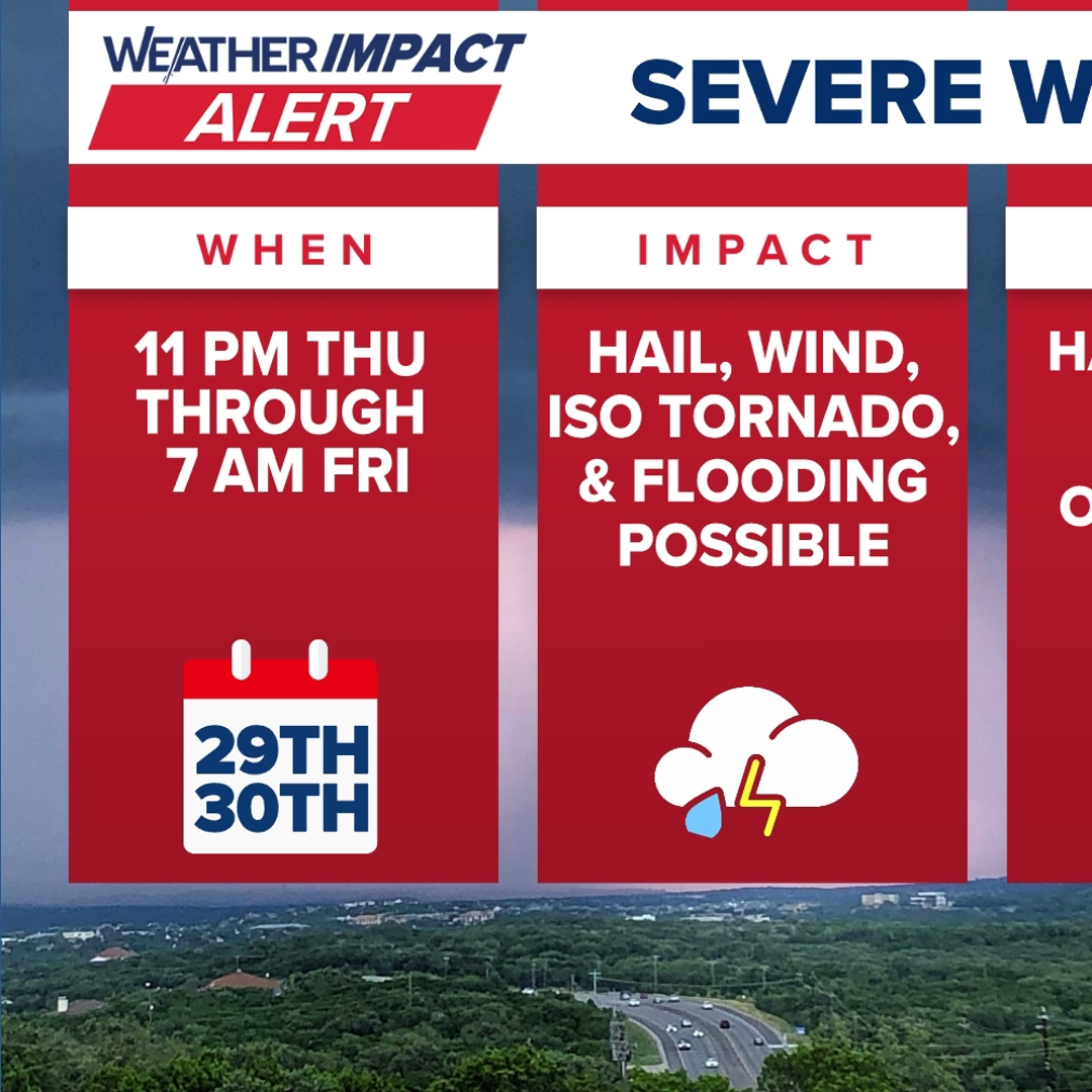 Austin-area weather: Additional storm chances this week for Central ...
