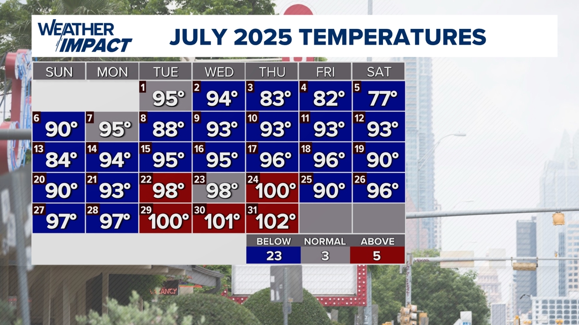 Summer Weather 2025