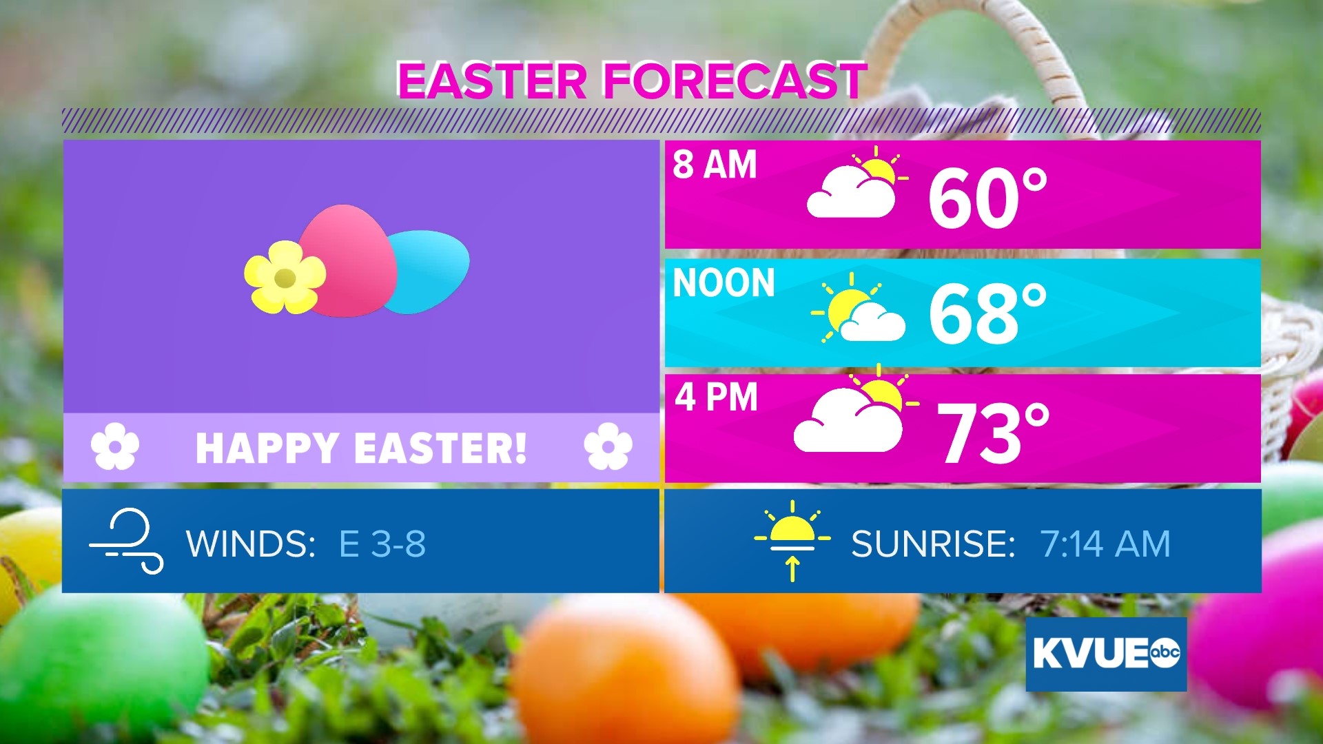 Central Texas Easter Weekend Forecast | kvue.com
