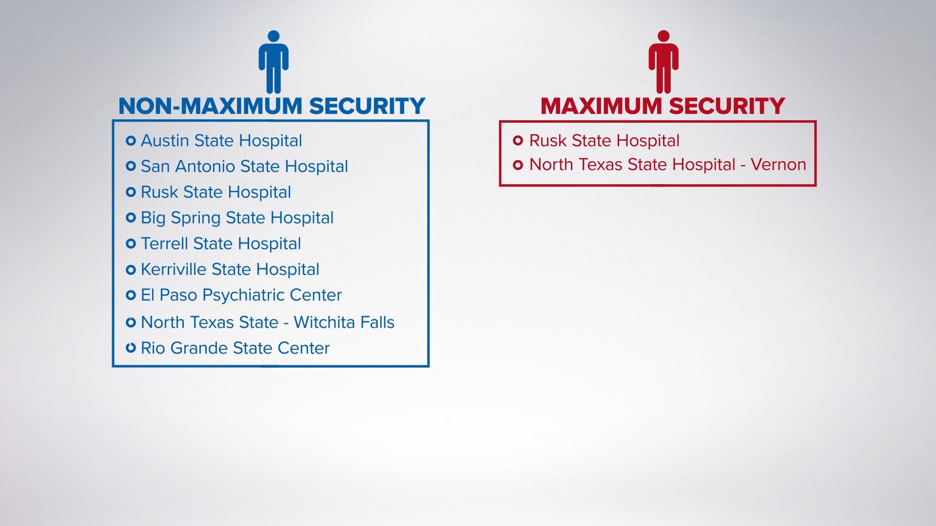 Hundreds of mentally ill people sit in Texas jails waiting for hospital ...