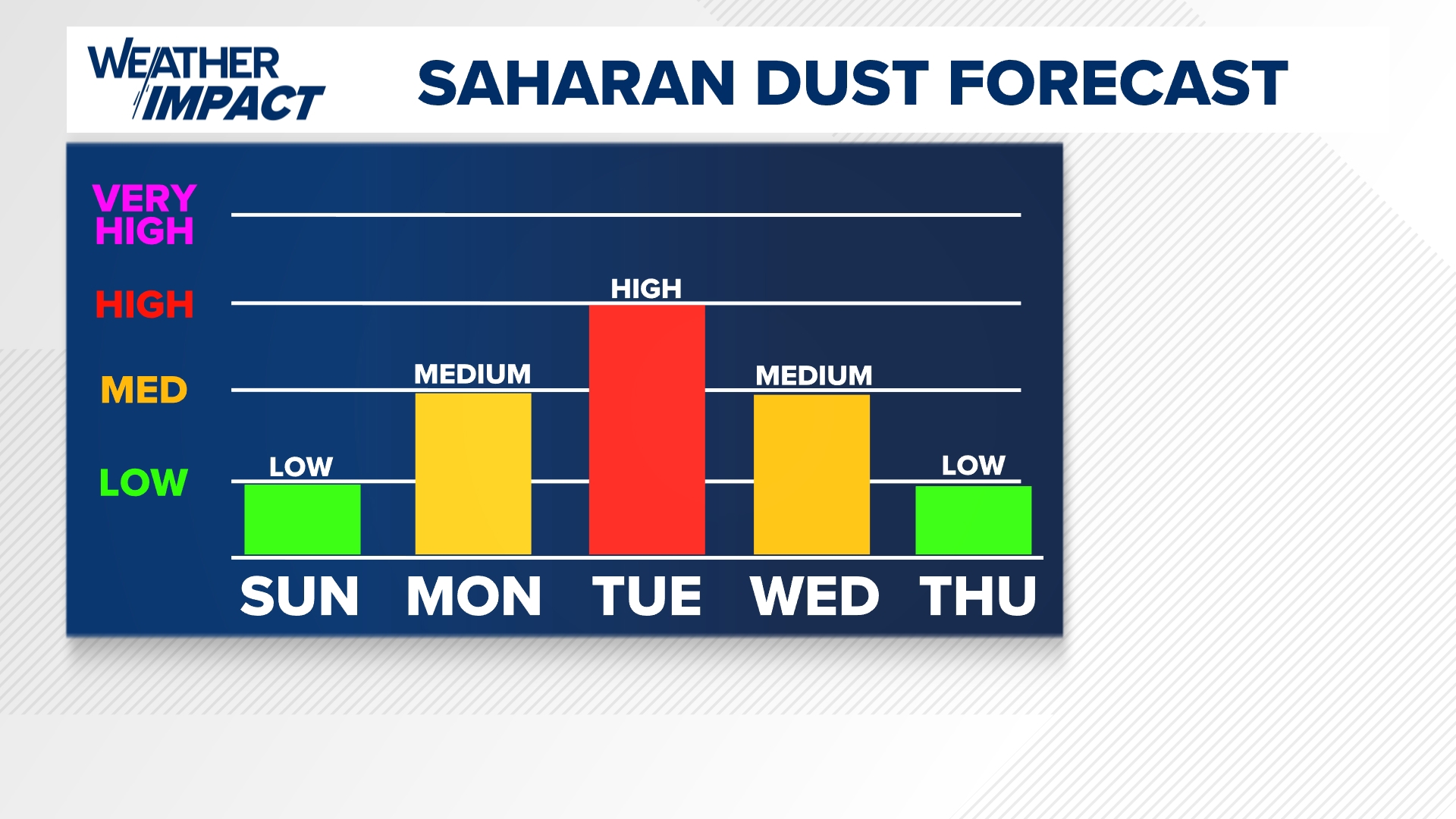 Saharan dust in Austin: Plume rolling in this weekend | kvue.com