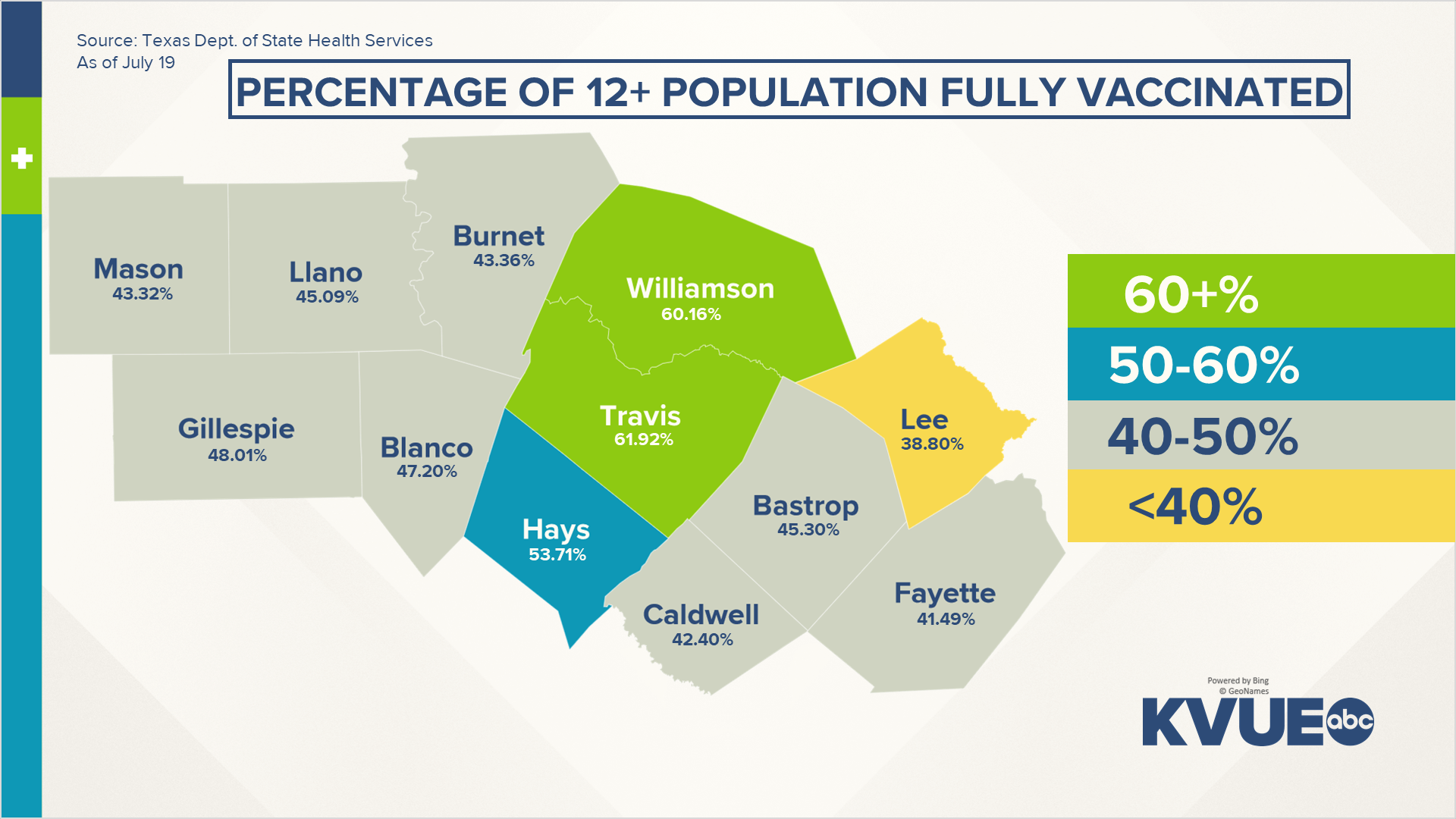 Central Texas counties continue rising in COVID-19 response phases as ...