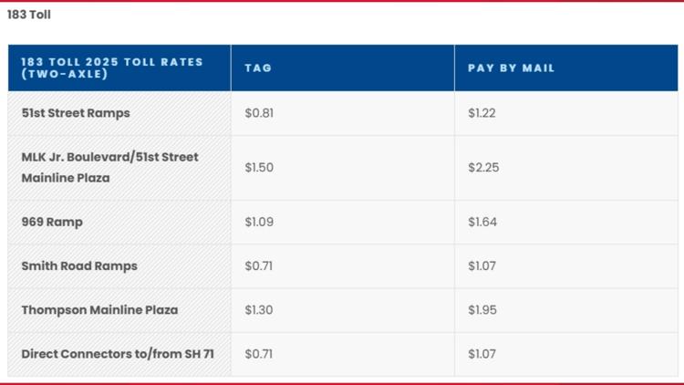 Central Texas traffic: Toll rates increase on the MoPac Express Lane ...