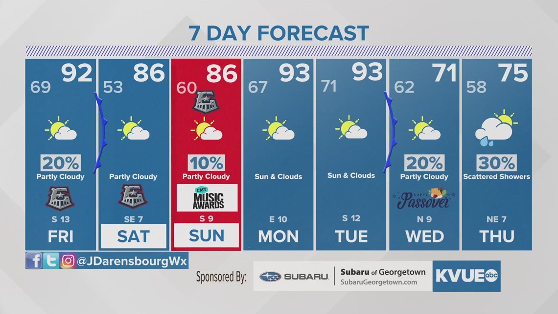 Austin-area weather: March 30th late evening forecast with ...