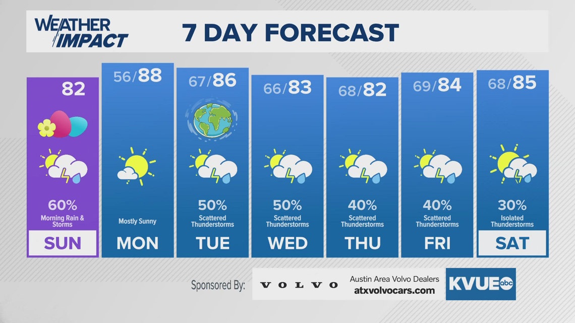 Austin-area weather: April 20th morning forecast with Meteorologist ...