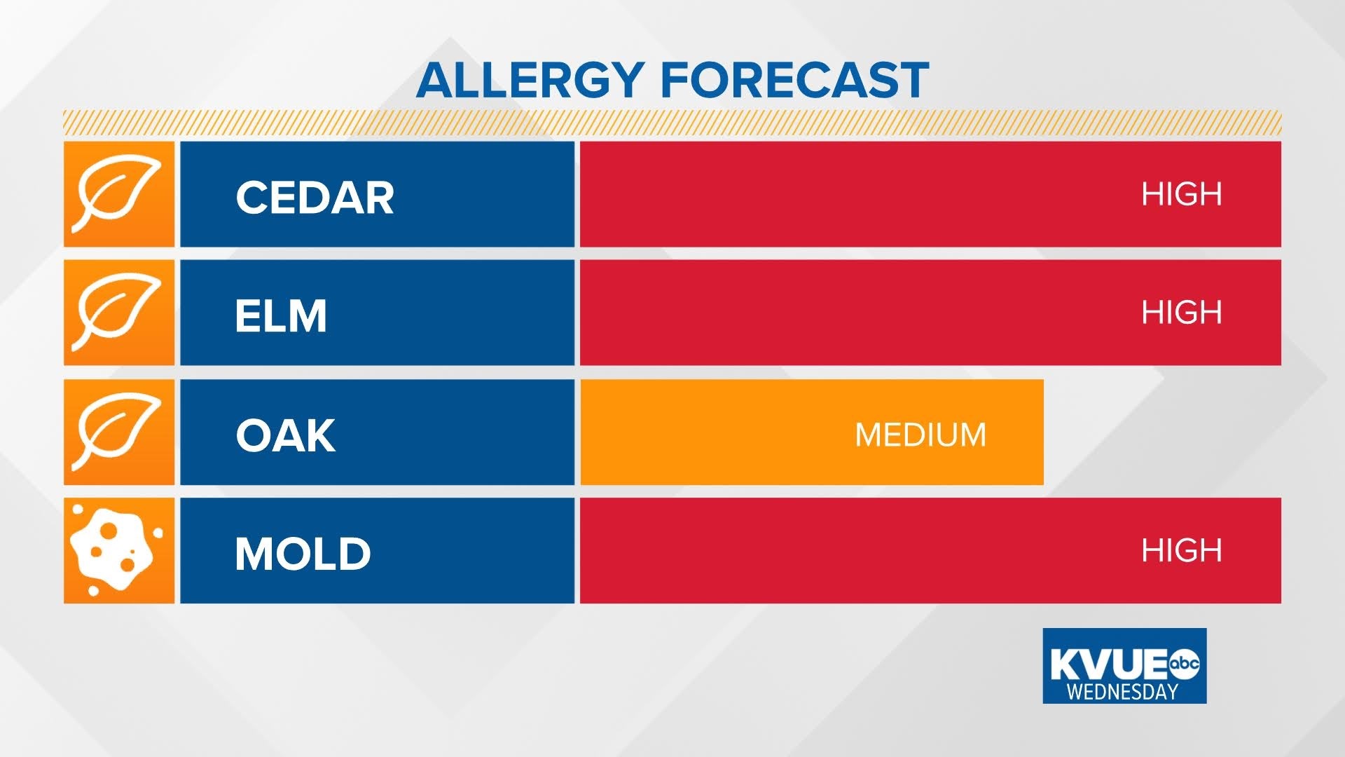 First day of spring 2024: Allergies spike in Central Texas | kvue.com