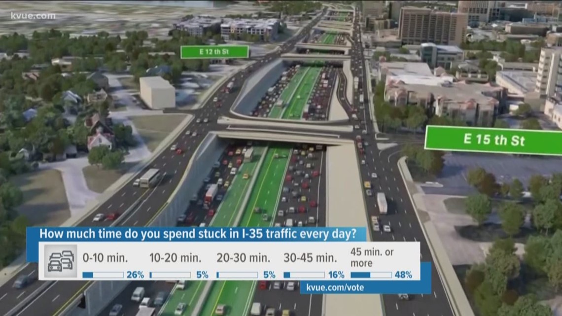 Interstate 35 expansion project appears to be moving forward | kvue.com