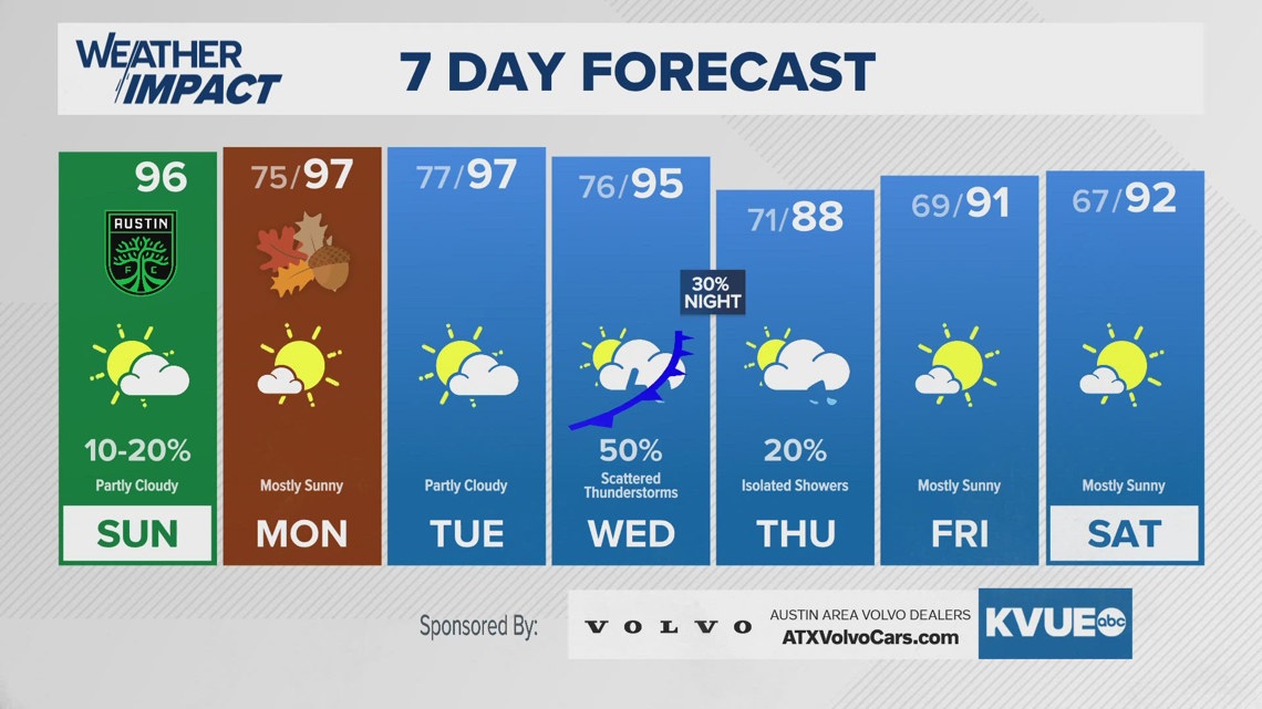 An inside look at the Texas DPS crime lab | kvue.com