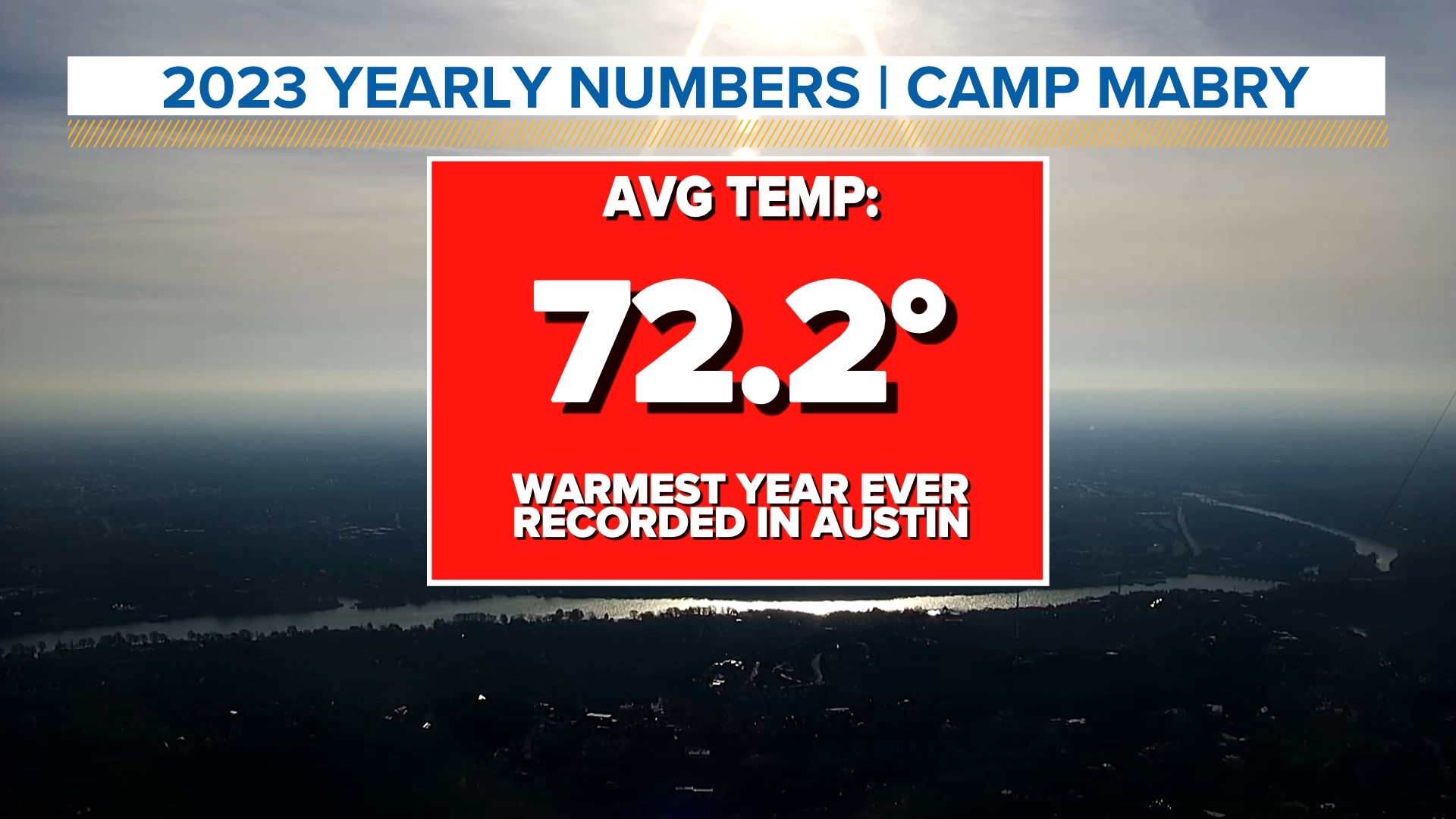Austin just experienced its hottest year on record | kvue.com