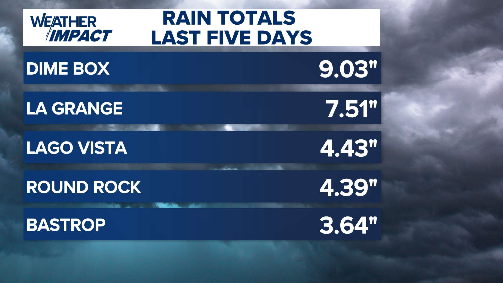Central Texas rainfall totals: How much rain fell in the Austin area ...