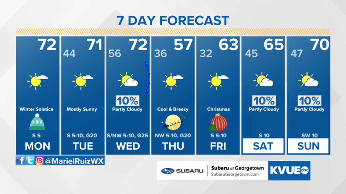 Clima, tiempo y temperatura en Austin, TX: Dec. 21 | kvue.com