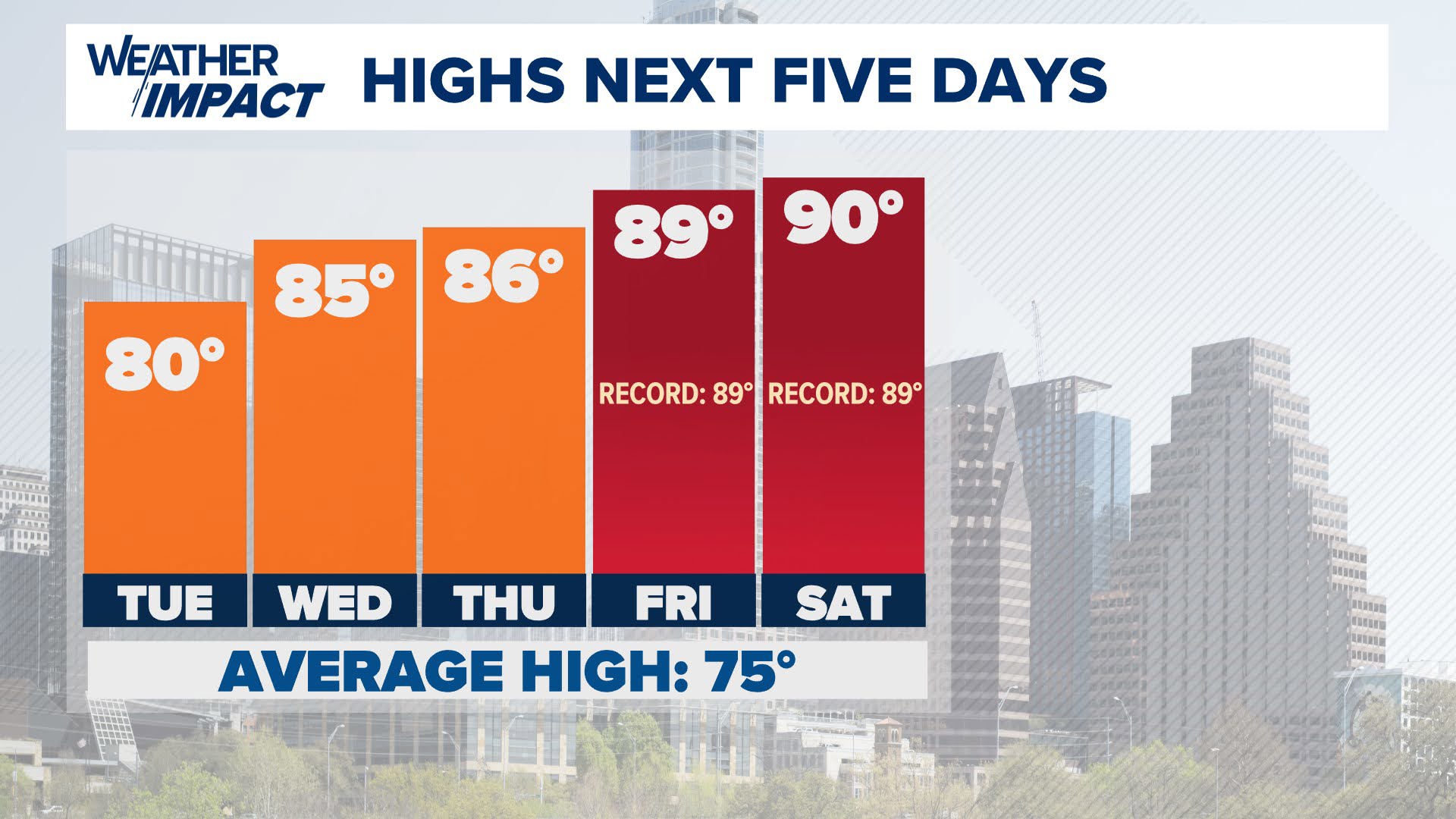 Interactive Weather Radar | Austin, Texas | kvue.com