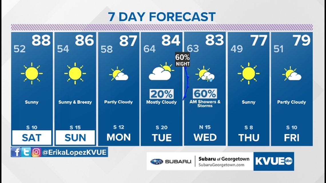 Bee Cave Bob prediction 2022 | kvue.com