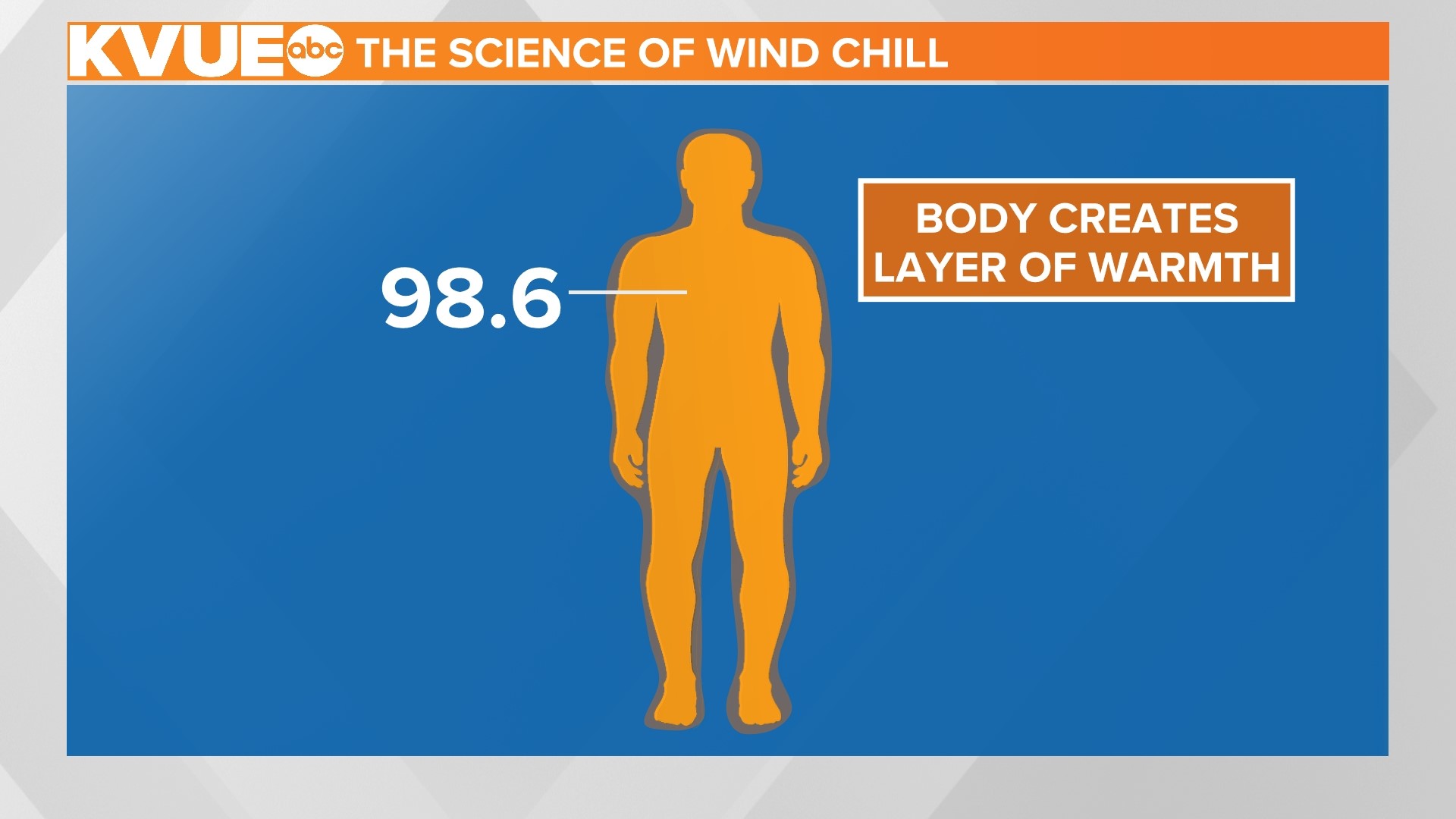 The science of wind chills | kvue.com