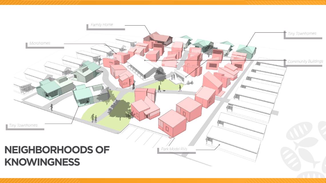 Community First! Village renderings for neighborhood project | kvue.com