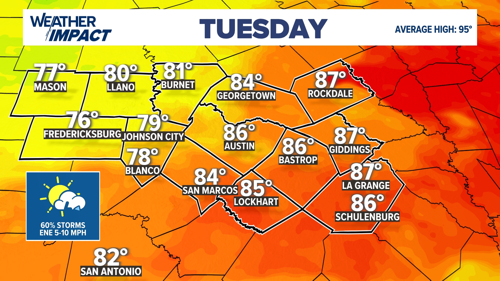 Labor Day forecast: Milder temperatures, rain chances | kvue.com