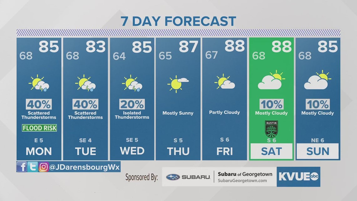 Austin-area weather: May 14th late evening forecast with Meteorologist ...