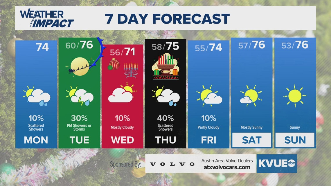 Austin-area weather: December 23rd morning forecast with Meteorologist ...