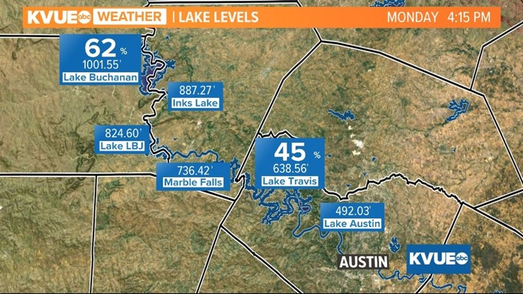 Lake levels see slight improvements after a rainy weekend | kvue.com
