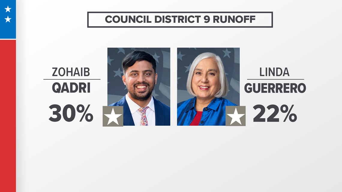 Texas This Week: Austin City Council District 9 Runoff | kvue.com