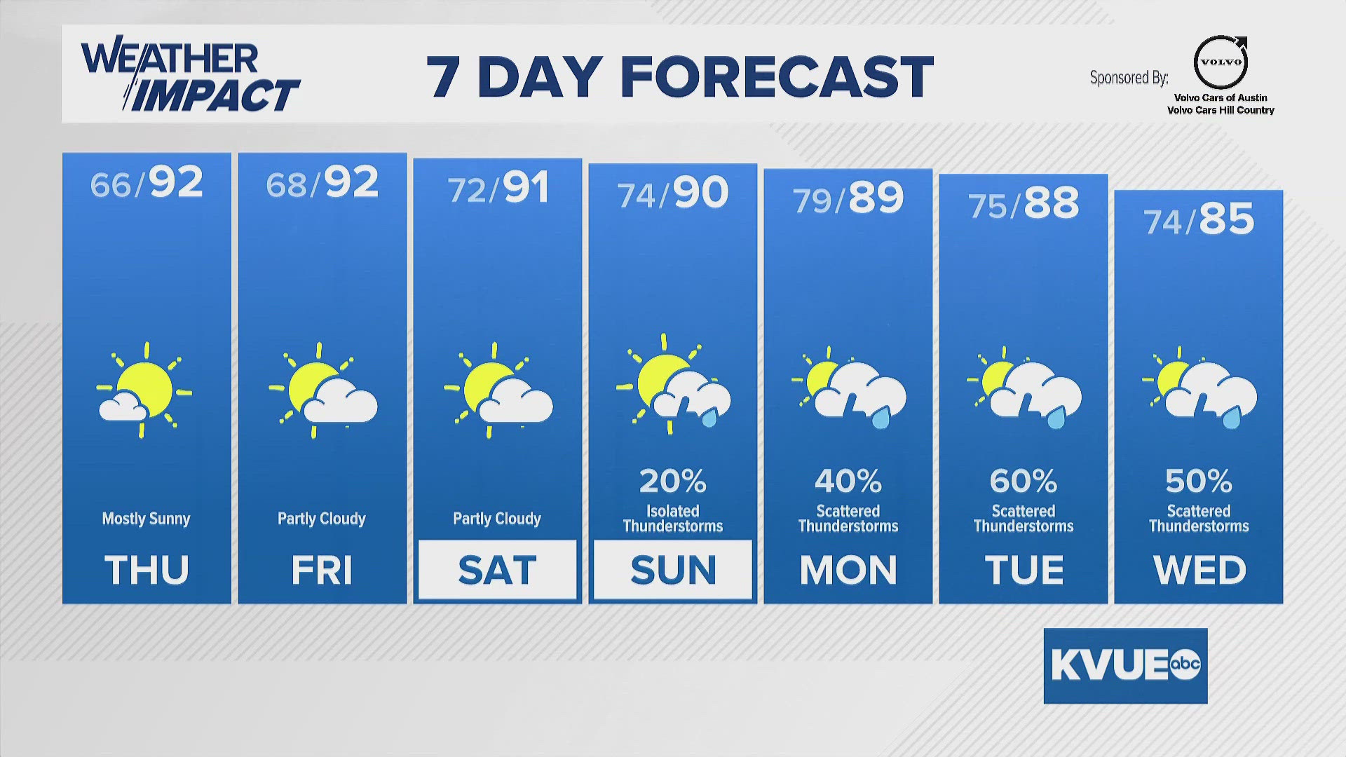 Austin-area weather: May 13th evening forecast with Chief Meteorologist ...