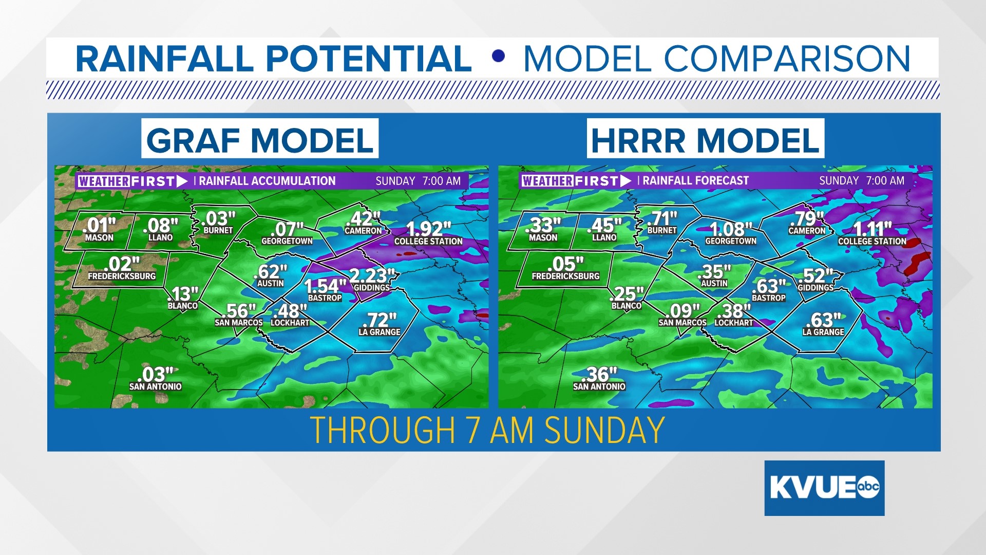 Austin weather: Cold front brings rain to Central Texas this week ...