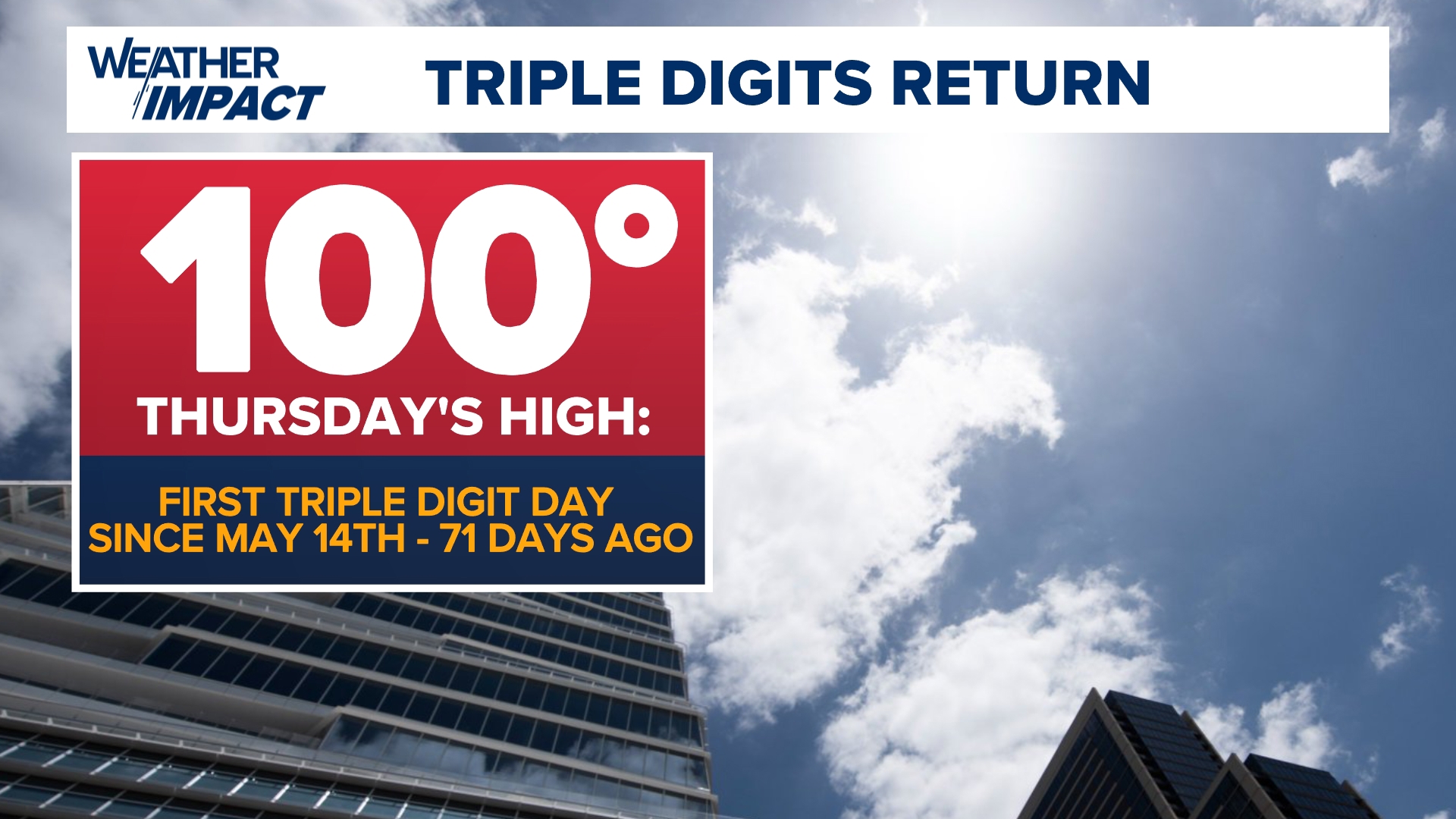 Austin-area weather: First triple-digit day since May | kvue.com