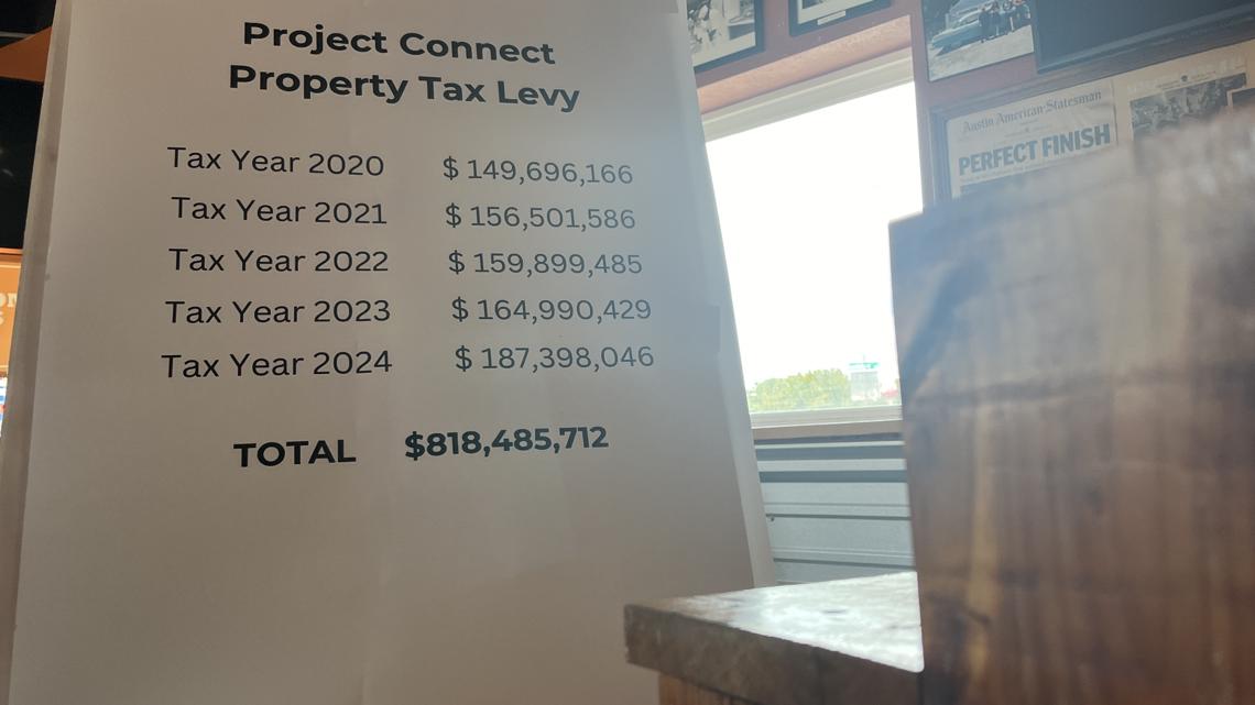 Austin accused of illegally collecting money from property taxes | kvue.com