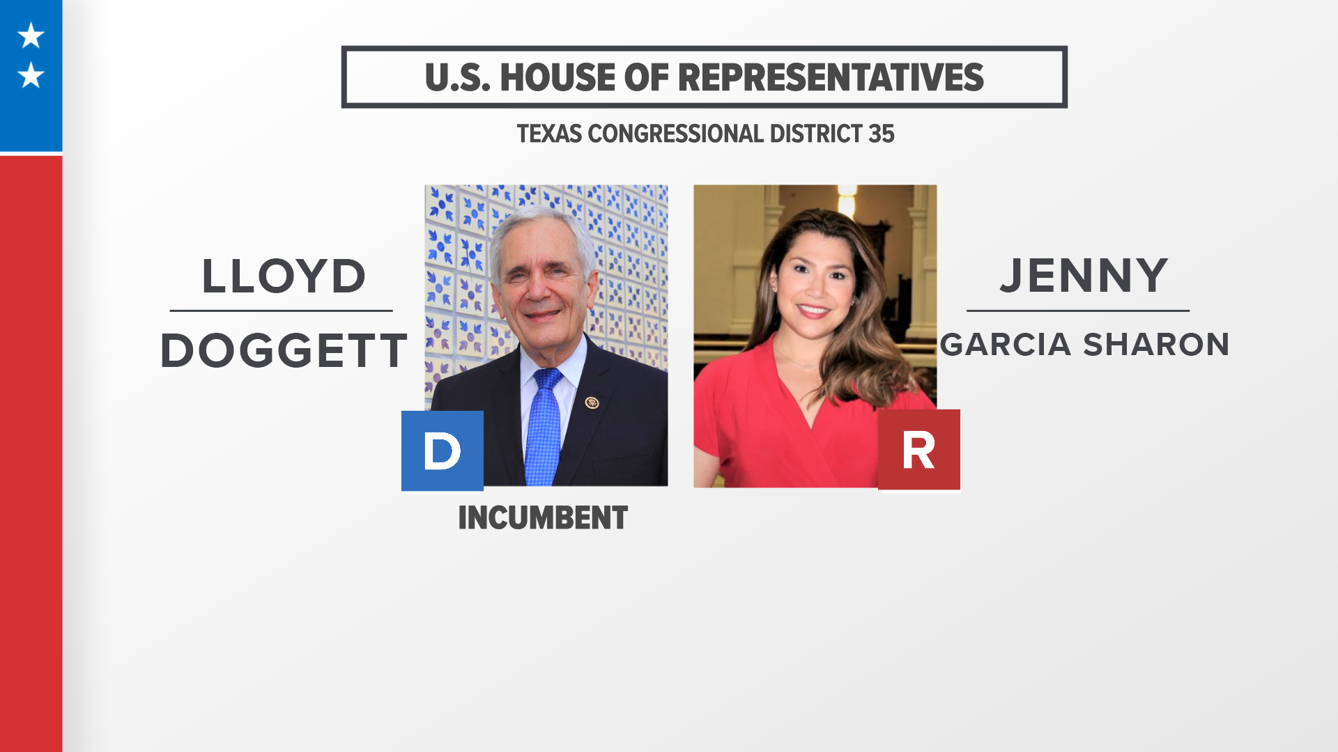 Rep. Lloyd Doggett discusses reelection campaign for District 35 | kvue.com