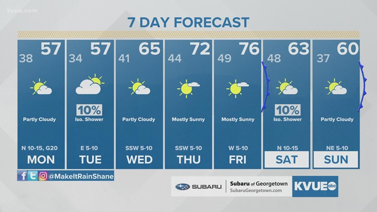 Monday sees highest cedar level of the season so far | kvue.com