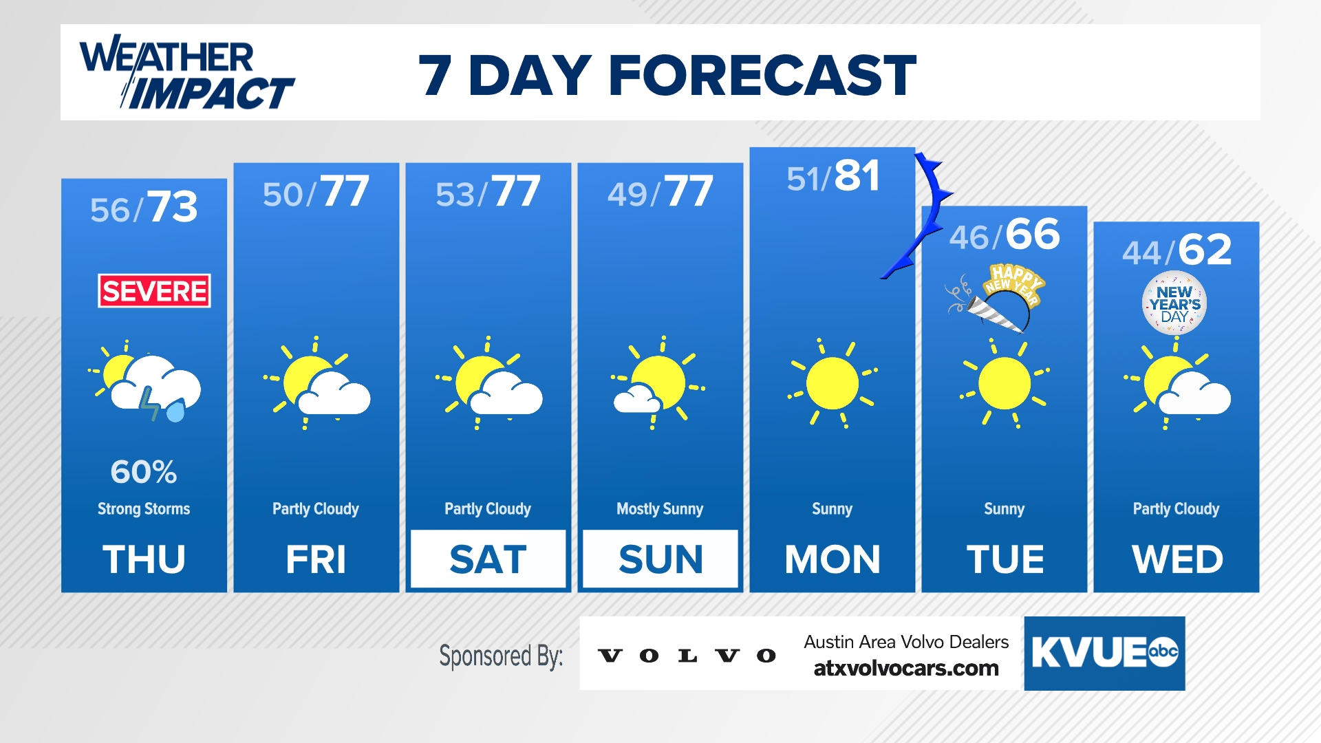 UT vs. Clemson weather: Sunny skies with highs in the 60s | kvue.com