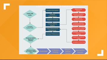How to adopt a child in the Texas foster care system | kvue.com