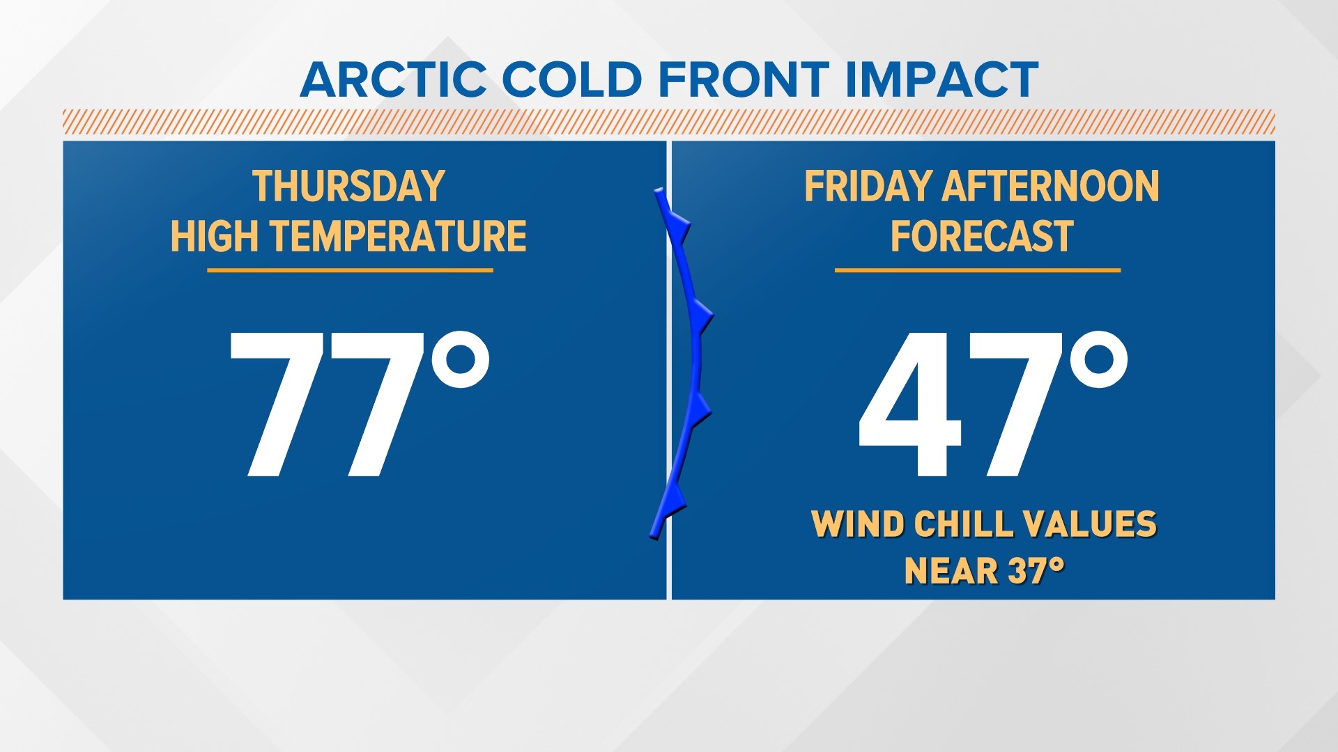 Austin-area weather: Rollercoaster high temperatures this week | kvue.com