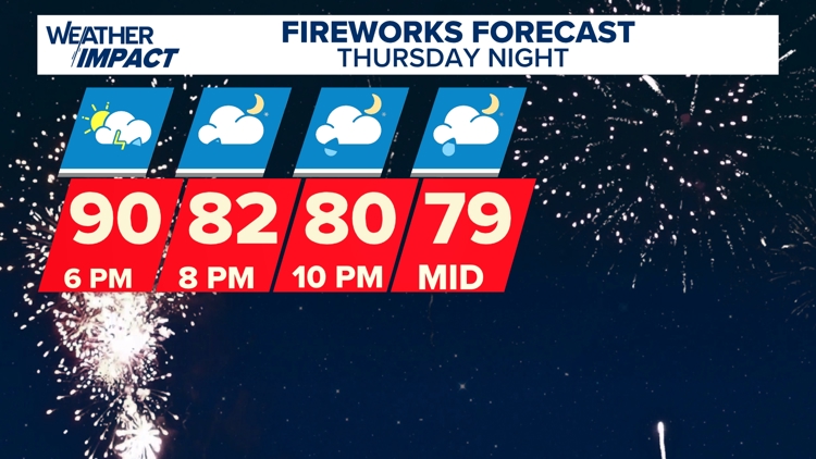 ICE conducts enforcement operations in Austin, Texas | kvue.com