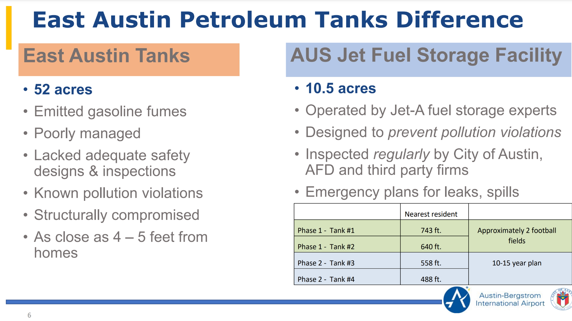 Reflecting on the East Austin petroleum tanks as Austin City Council ...