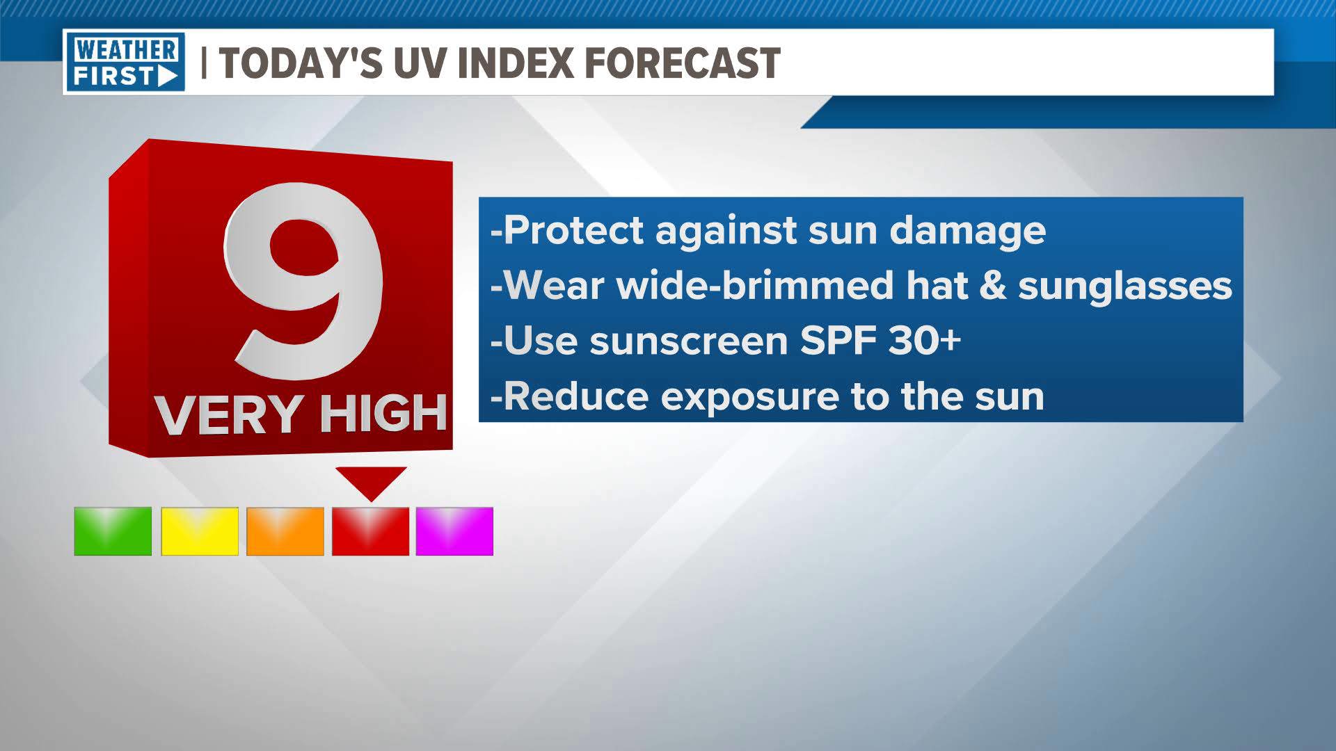 Making sense of the UV index: What does it really mean? | kvue.com